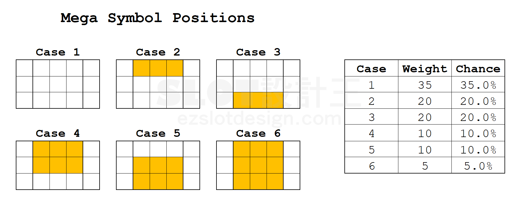 巨型圖案 MEGA SYMBOL